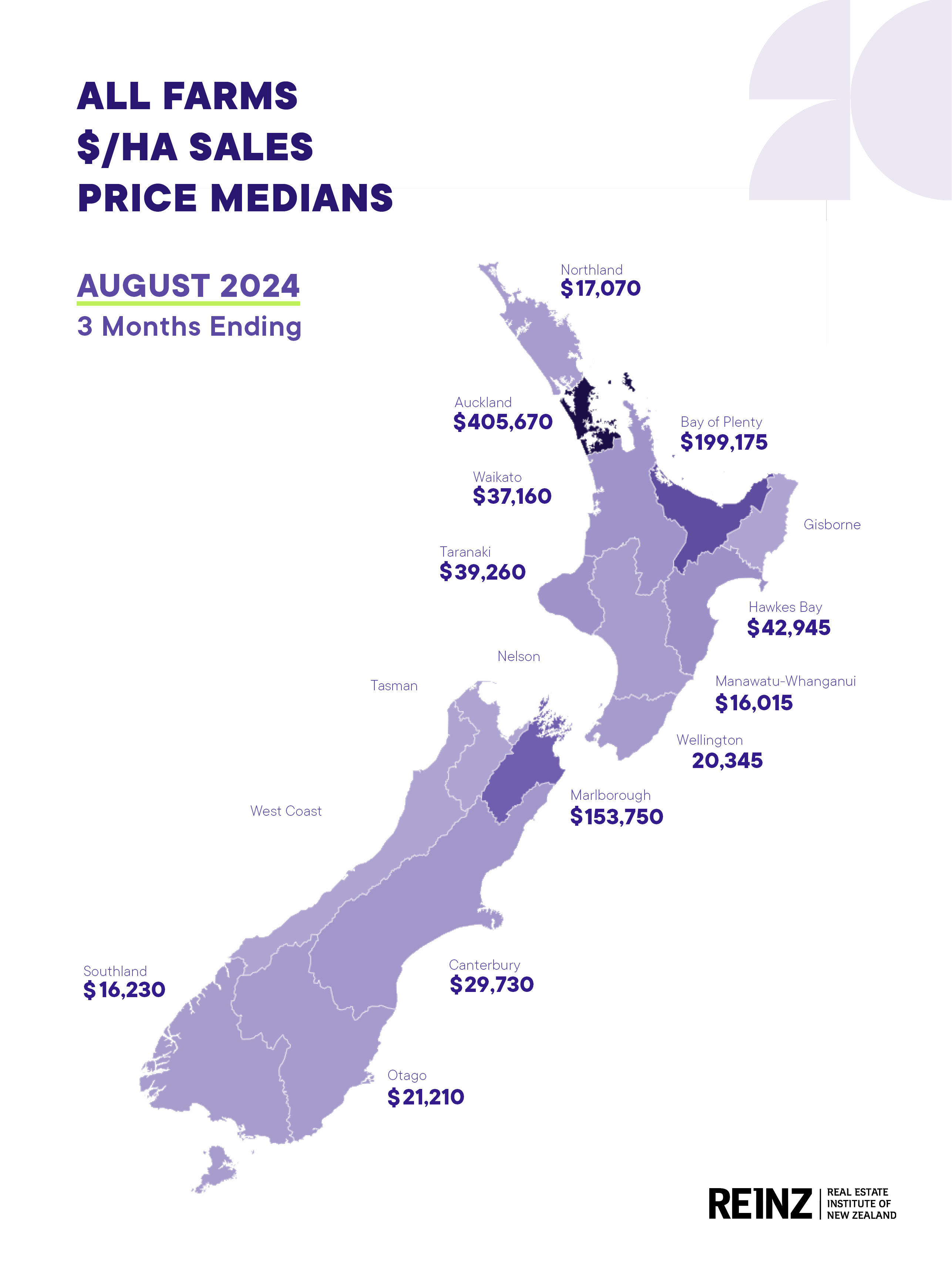 August 2024 Rural Data: Shifts in Farm Sales and Prices