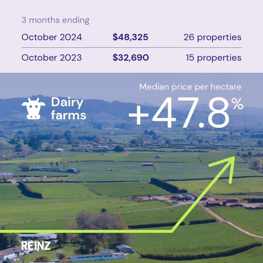 October 2024 Rural Data: Dairy and Arable Farms Drive Growth as Farm ...